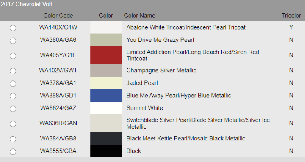 2017 Chevy Volt Exterior Touch Up Paint Kit, DR COLOR CHIP, SQUIRT 'N